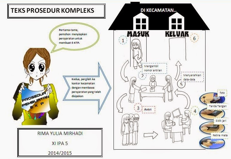 XI IPA 5: PROSEDUR PEMBUATAN E-KTP