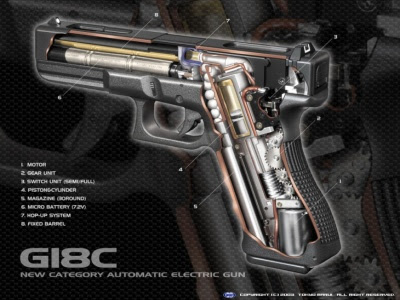 DESATIVADO: Alguns modelos de Armas Airsoft