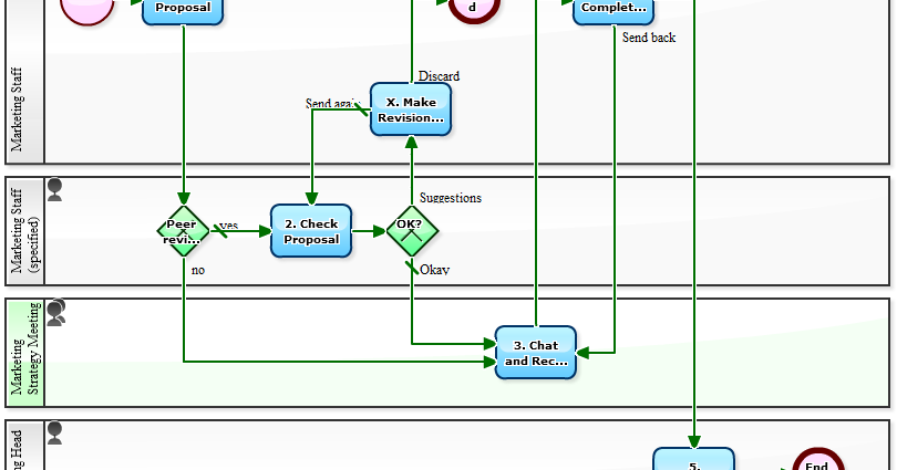 Workflow Sample: A Workflow for Brushing up Proposals