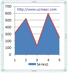 Professional Excel Chart: Excel Chart: Always Markup the Maximal and ...