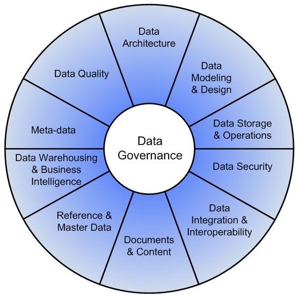 Data Prescience - A blog on all things data related