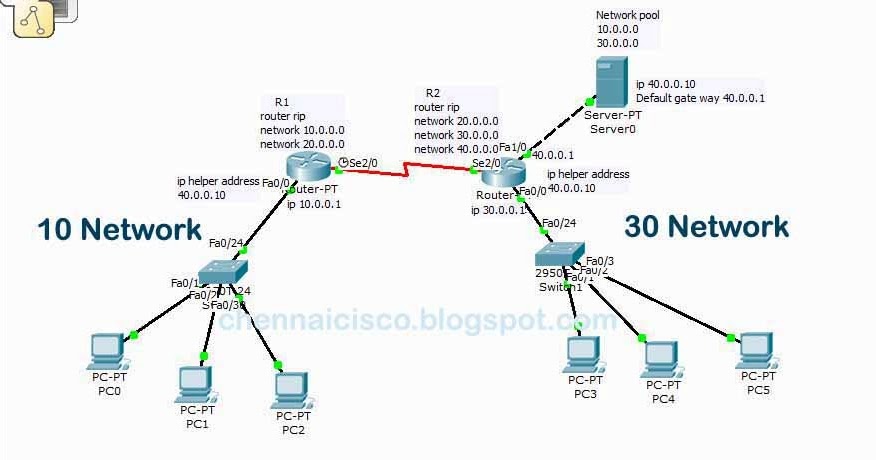 Cisco packet tracer router configuration - wikiaidiy Cisco packet tracer router configuration - wikiaidiy