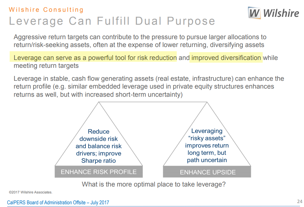 The 4 Most Important Principles You Should Leverage As An