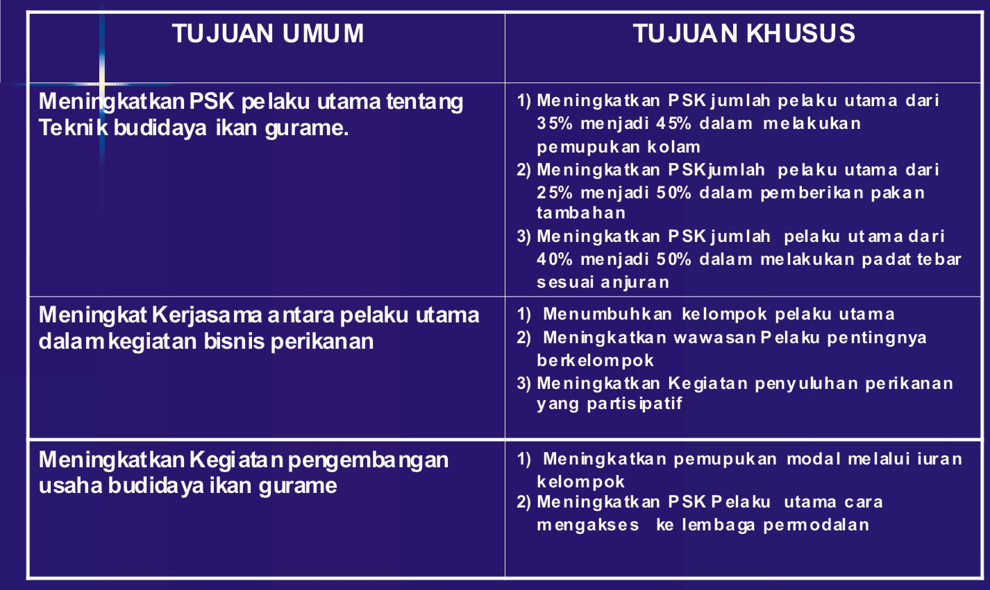 PENETAPAN MASALAH DAN PENETAPAN TUJUAN - Lalaukan