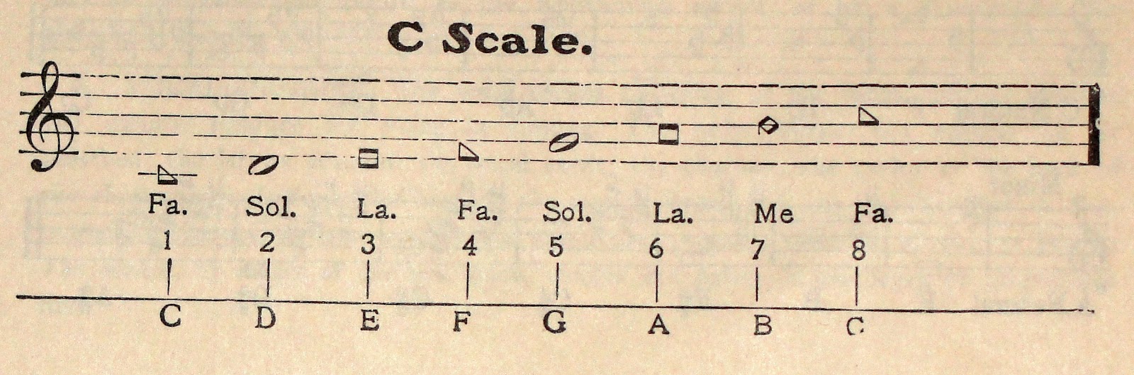 Taylor Tales from Winston, Alabama: Sacred Harp Singing--Fasola and our ...