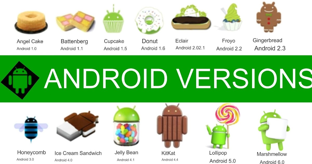 Android version history