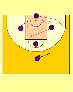Pick'n'Roll. Resources for basketball coaches.: FC Barcelona U18 ...