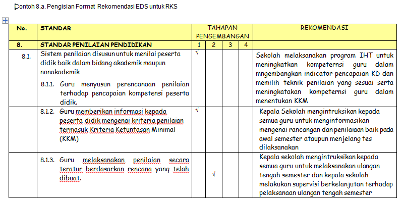 Format Pengisian RKS - Contoh Format