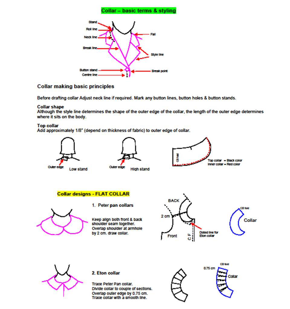 RMG Pattern Making16: Basic Flat Pattern Cutting