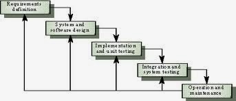 MODEL WATERFALL | Ardiansyah