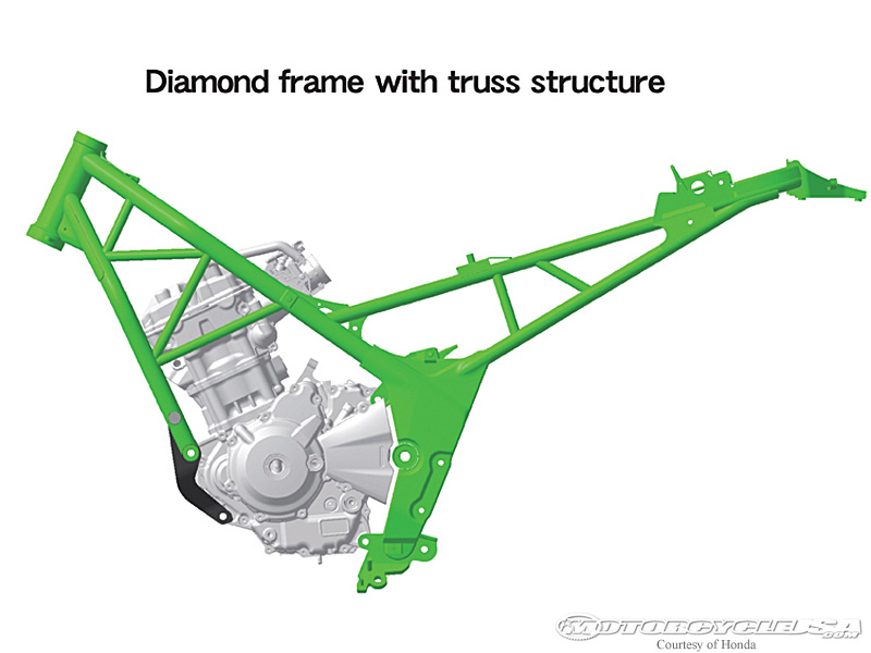berbagi pengalaman dan kehidupan mahasiswa: sasis unik ducati... monocoque