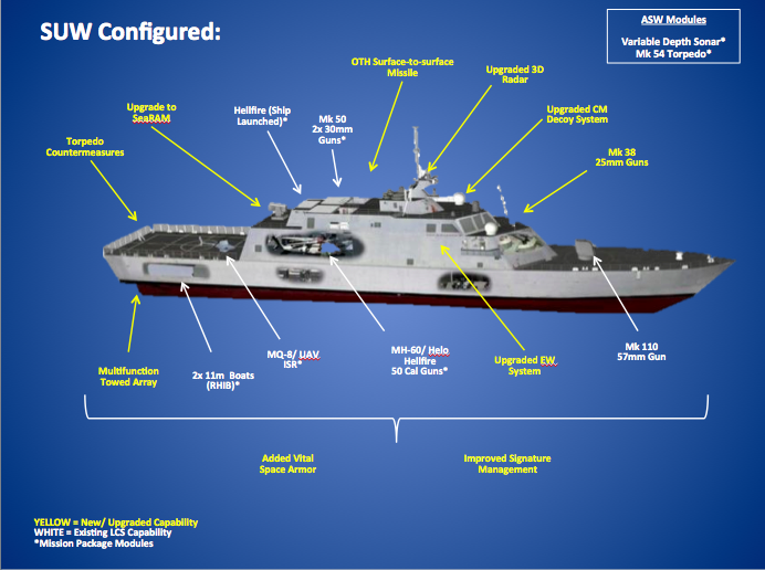 UK Armed Forces Commentary: What's a Type 31?