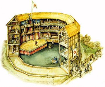 Shakespeare: Elizabethan times and the theatre
