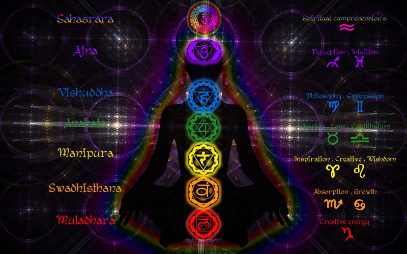 Chakrele influentate de planete in harta astrologica natala - Codul Omega