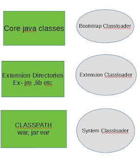 What is Classloader in java ? ~ Program in Java - Java Examples ...