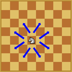 Cursuri Sah: Reguli de joc