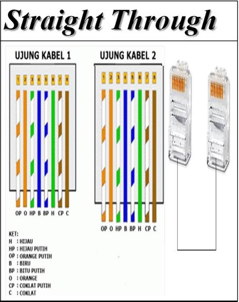 Cara Mengkrimping Kabel RJ45 dan Urutan Kabel Straight & Cross - Teknik ...