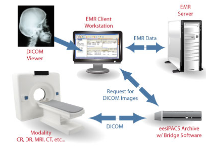The Site for Healthcare Professionals: Healthcare Technology in Modern ...