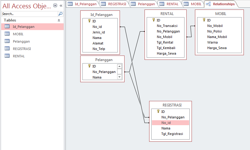 RANCANGAN SISTEM BASIS DATA RENTAL MOBIL ~ BLOG PEMBELAJARAN