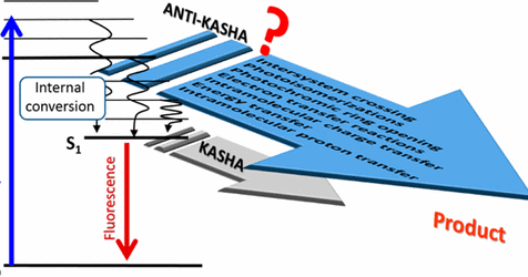 Raji Chem World: Breaking the Kasha Rule for More Efficient Photochemistry