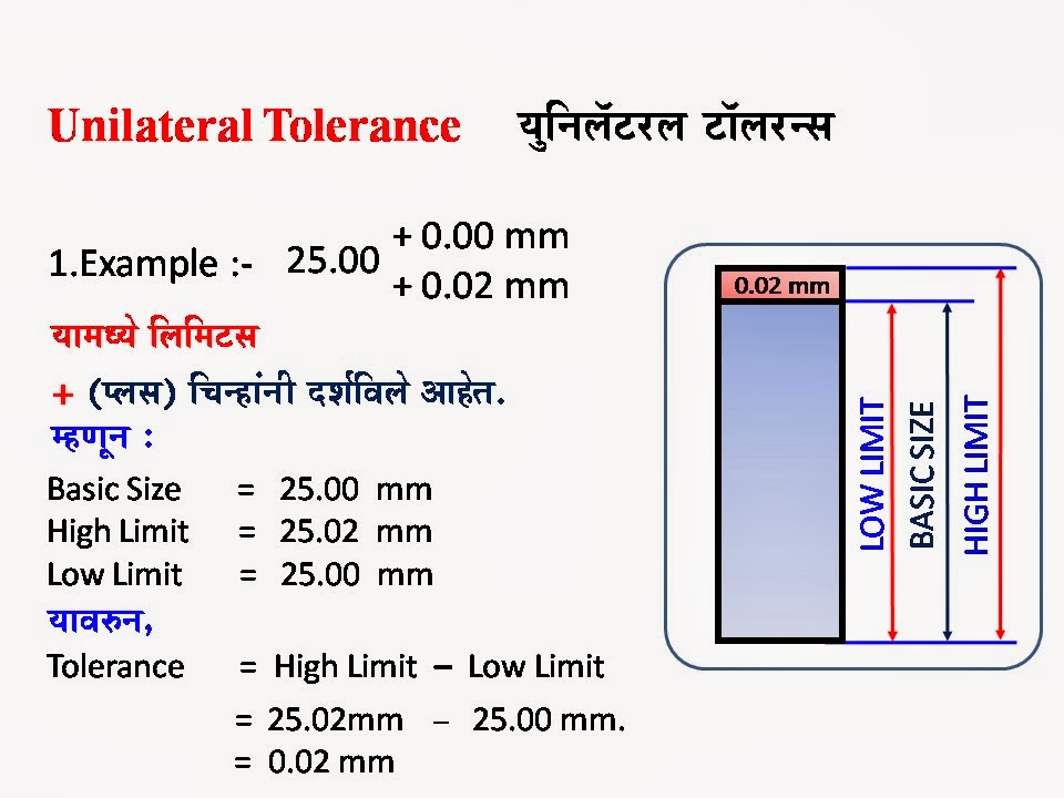 Limit, Fit And Tolerance (मराठी मध्ये)
