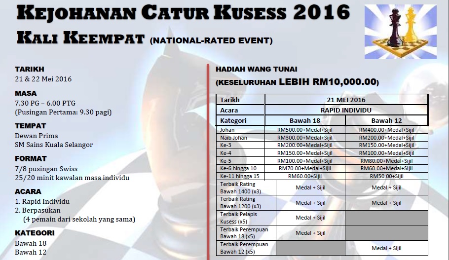 GiLoCatur's Blog: One More Week To Go ... 4th KUSESS Chess Open 2016