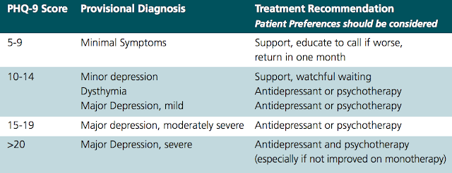Diabetes and Depression: PHQ-9 as a Diagnostic Tool