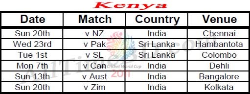 Free Wallpapers: Kenya Cricket Team Squad | World Cup Cricket 2011