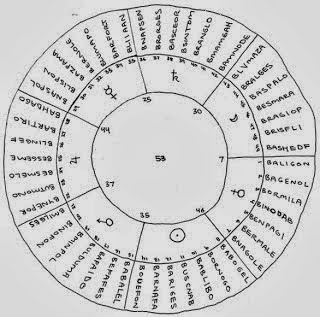 Ryan (Joseph Banks Rhine) ~ artical