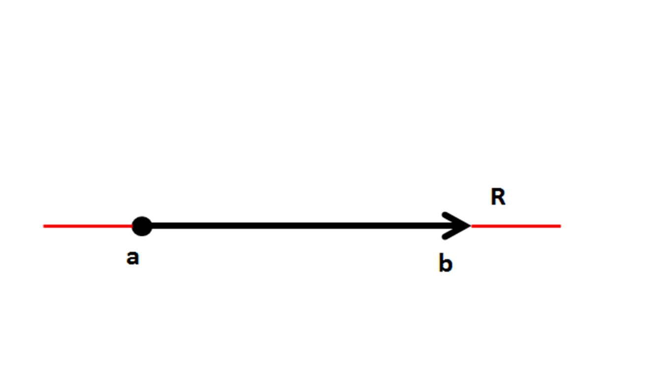 Fisica de 3 Año: Vector filo o vector ligado.