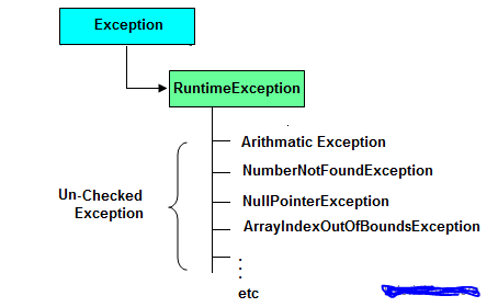 Selenium Webdriver with Java. : Exception Handling in Java