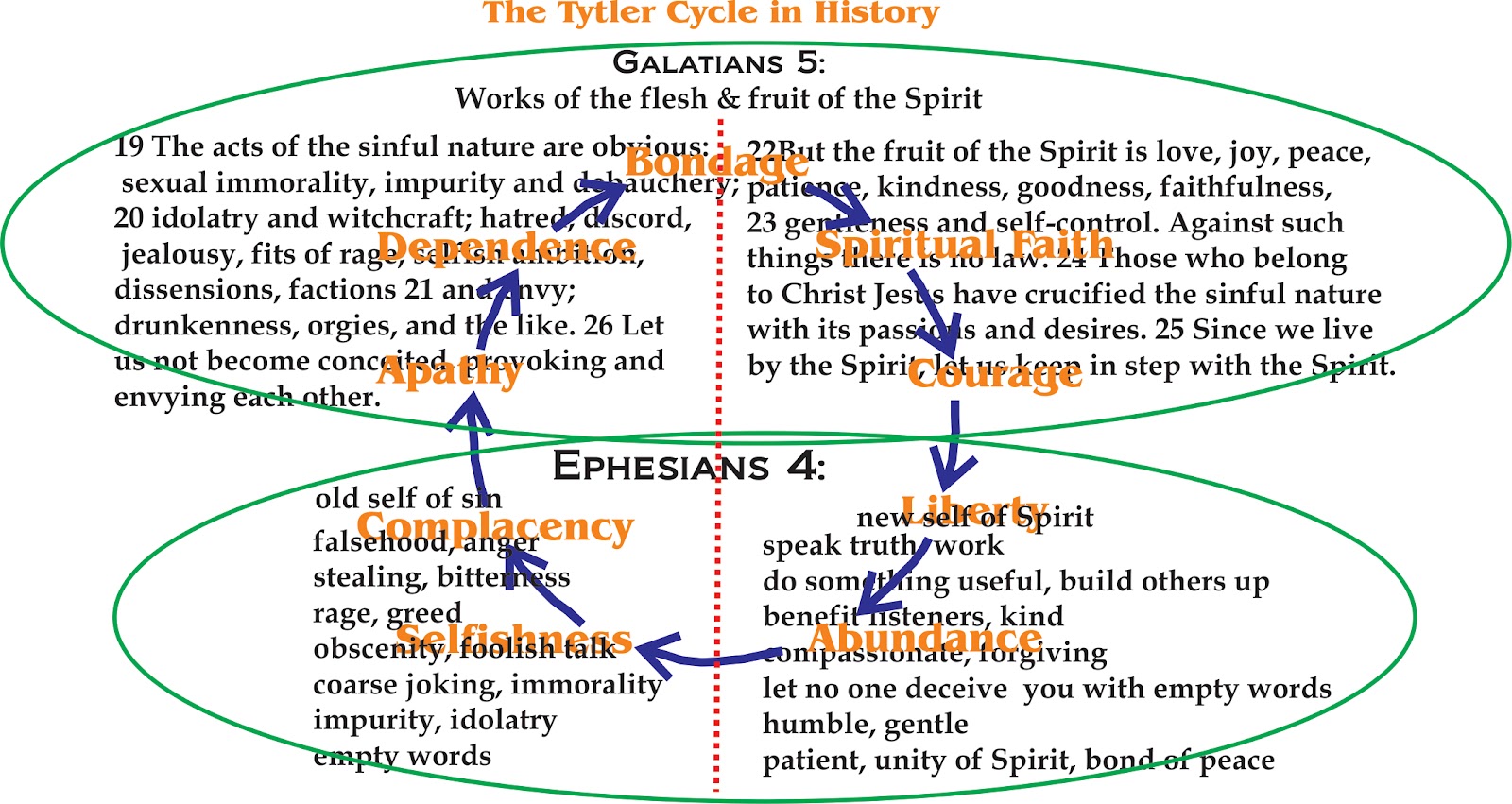 Created to Be Like God