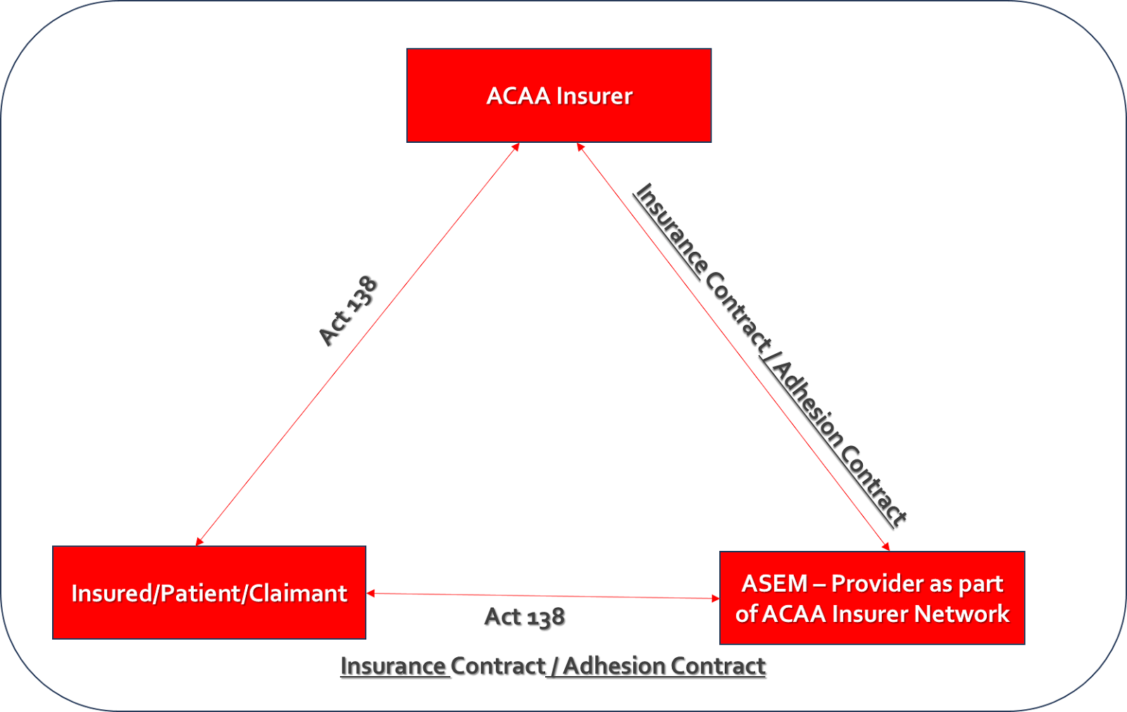 Organzational Modeling and Economic Behavior: ACAA : What this ...