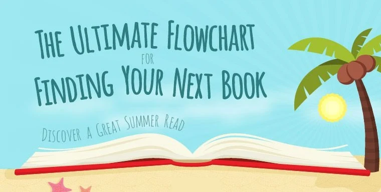 The Ultimate Flowchart for Finding Your Next Book - #infographic