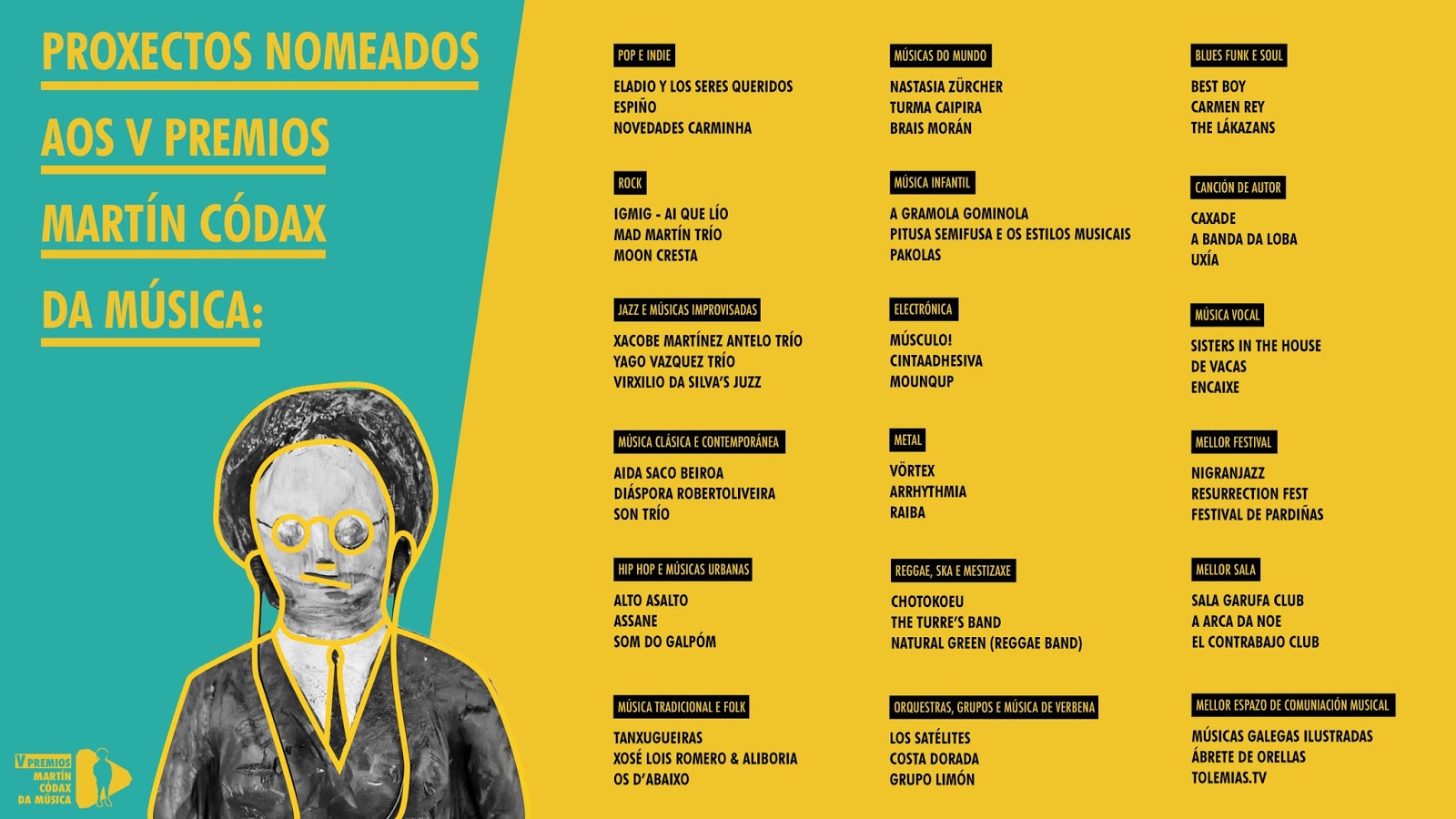 GASTRONOMÍA EN ZARAGOZA: Finalistas Premios Martín Códax da Música 2018