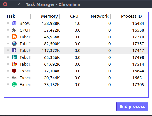 [solved] High RAM usage in chromium in Ubuntu ~ Become a Linux user