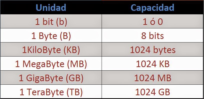 4CP2 Organización de las Computadoras 2014: mayo 2014