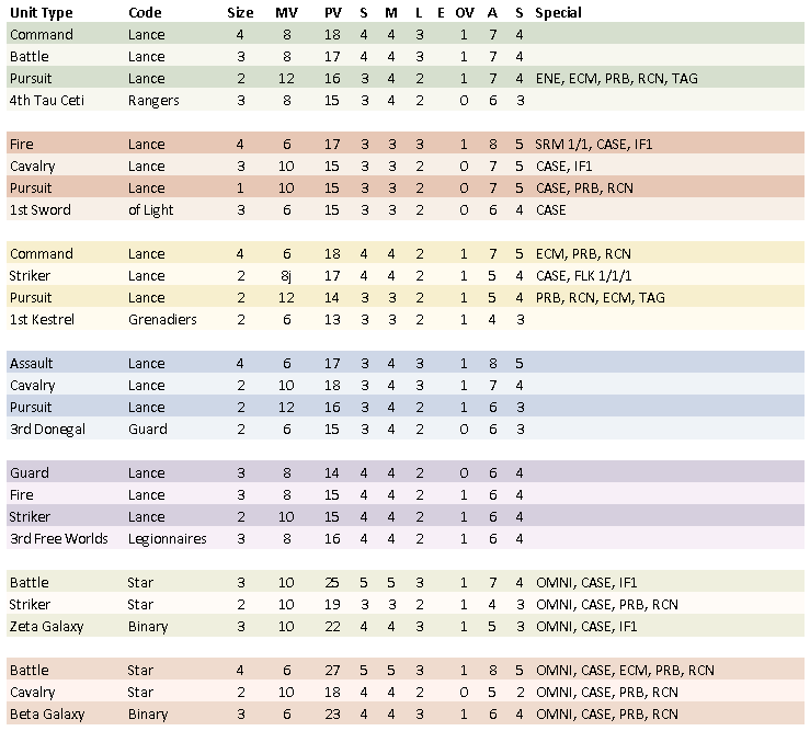 BattleTech Engineer: BattleTech Alpha Strike Counters!