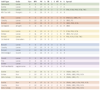 BattleTech Engineer: BattleTech Alpha Strike Counters!