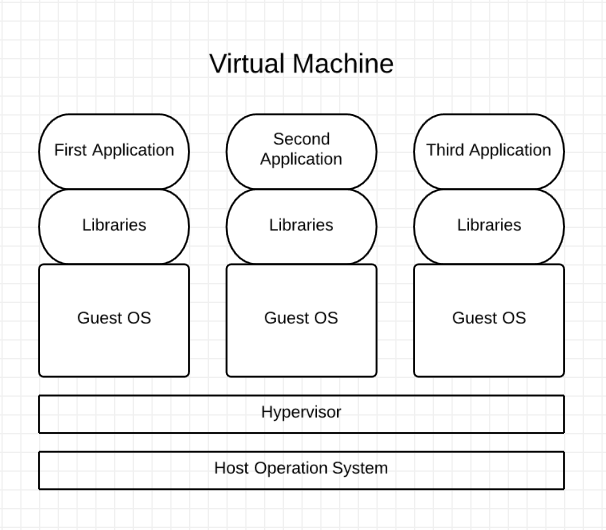 A Brief Introduction To Docker Coding Defined