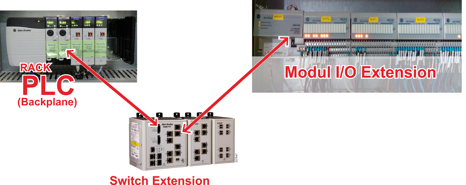 Electrical Automation Basic: KOMPONEN PLC (Programmable Logic Controller)