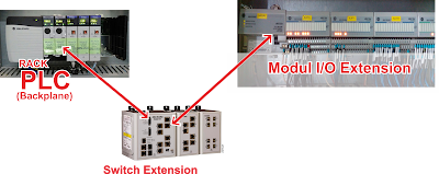Electrical Automation Basic: KOMPONEN PLC (Programmable Logic Controller)
