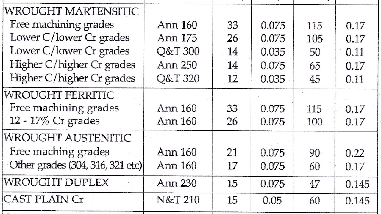Stainless Steel Tube Sizes Metric Steel Choices stainless-steel-tube-sizes-metric-steel-choices