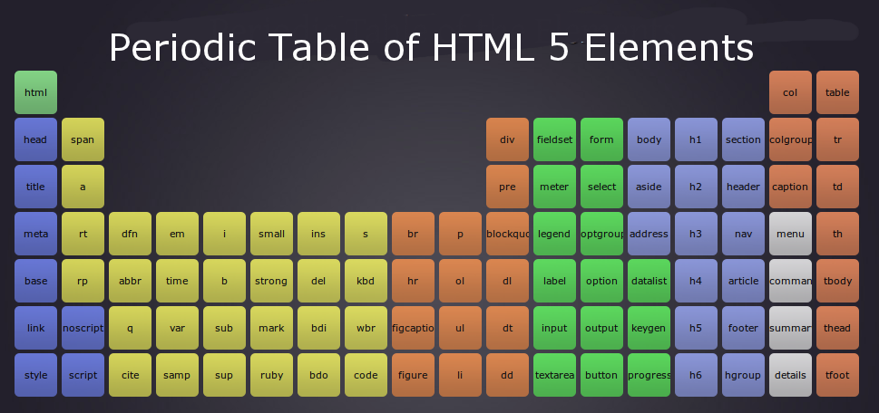 My first blog is my assignment: HTML of the day