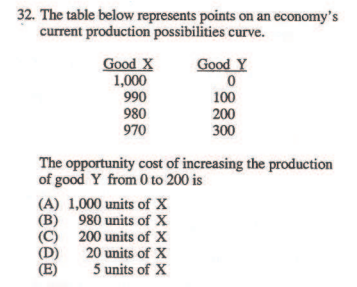 Econowaugh AP: PPC 1