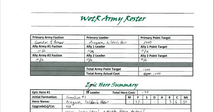 War of the Ring v2 Project: WotR Army Roster Example 1000 Point Gondor Army