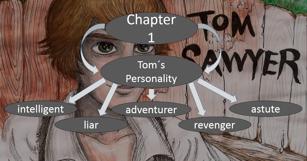 Tom Sawyer´s Adventures (Analysis per each chapter with themes)