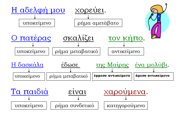 Κάστρο της γνώσης: ΚΥΡΙΟΙ ΟΡΟΙ ΜΙΑΣ ΠΡΟΤΑΣΗΣ