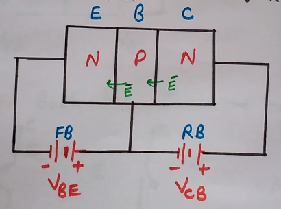 Engineering Made Easy: Modes of Operation of BJT (Active Mode, Cutoff ...