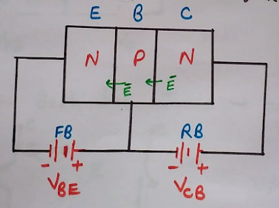 Engineering Made Easy: Modes of Operation of BJT (Active Mode, Cutoff ...